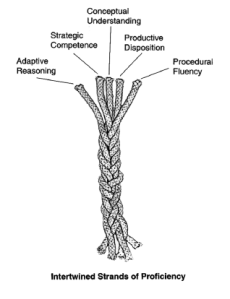PDEs Course Design (Part 1) – Adventures in Teaching